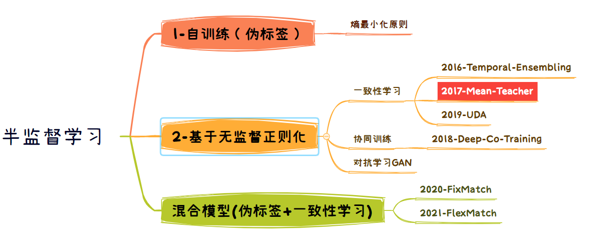 GitHub - fakerlove1/2017-NIPS-MeanTeacher-Cifar10: 2017-NIPS-MeanTeacher-Cifar10